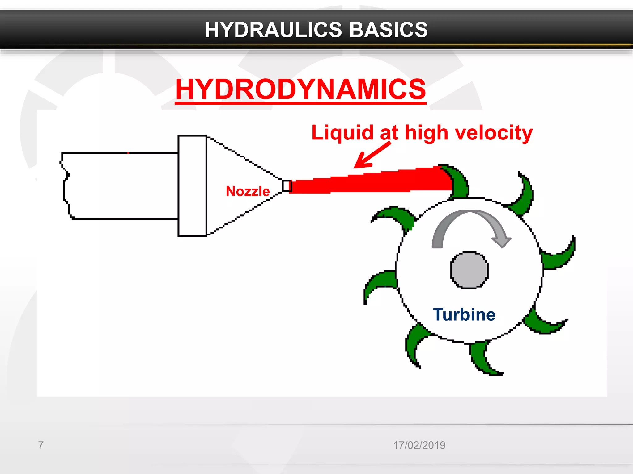 Basic Hydraulics | PPTX