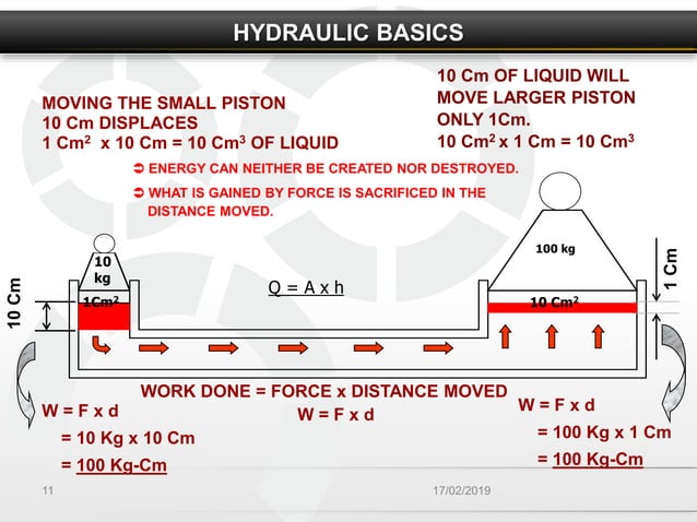 Basic Hydraulics | PPTX