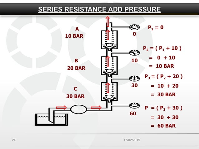 Basic Hydraulics | PPTX
