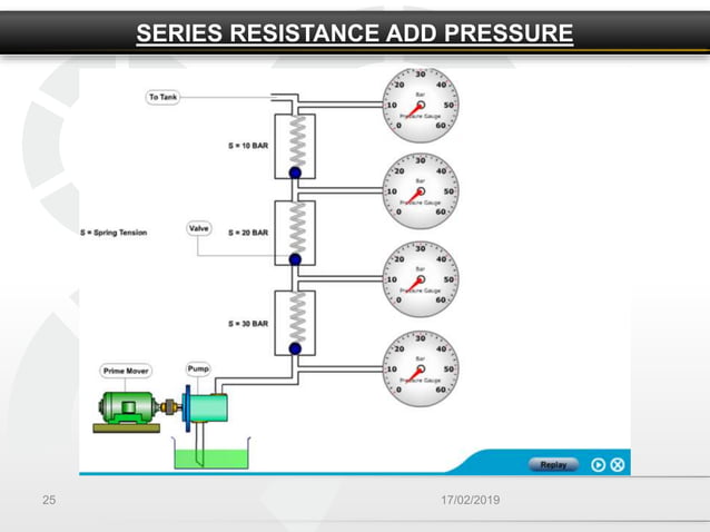 Basic Hydraulics | PPTX