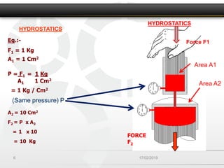 Basic Hydraulics | PPTX