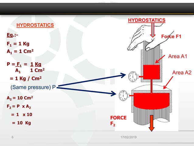 Basic Hydraulics | PPTX