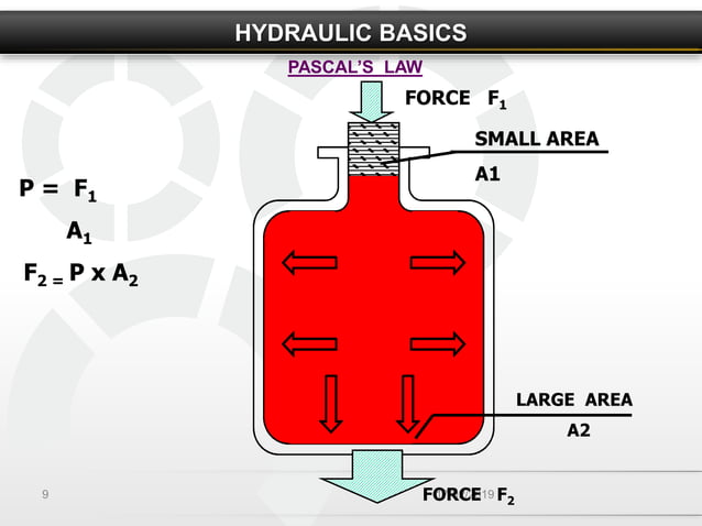 Basic Hydraulics | PPTX