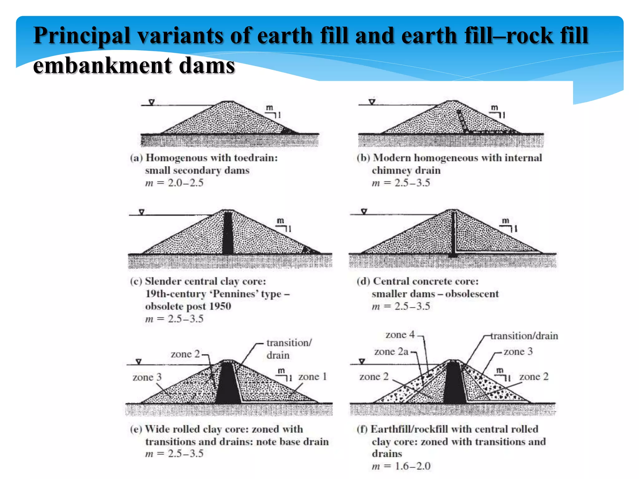 Hydraulics structures | PPTX