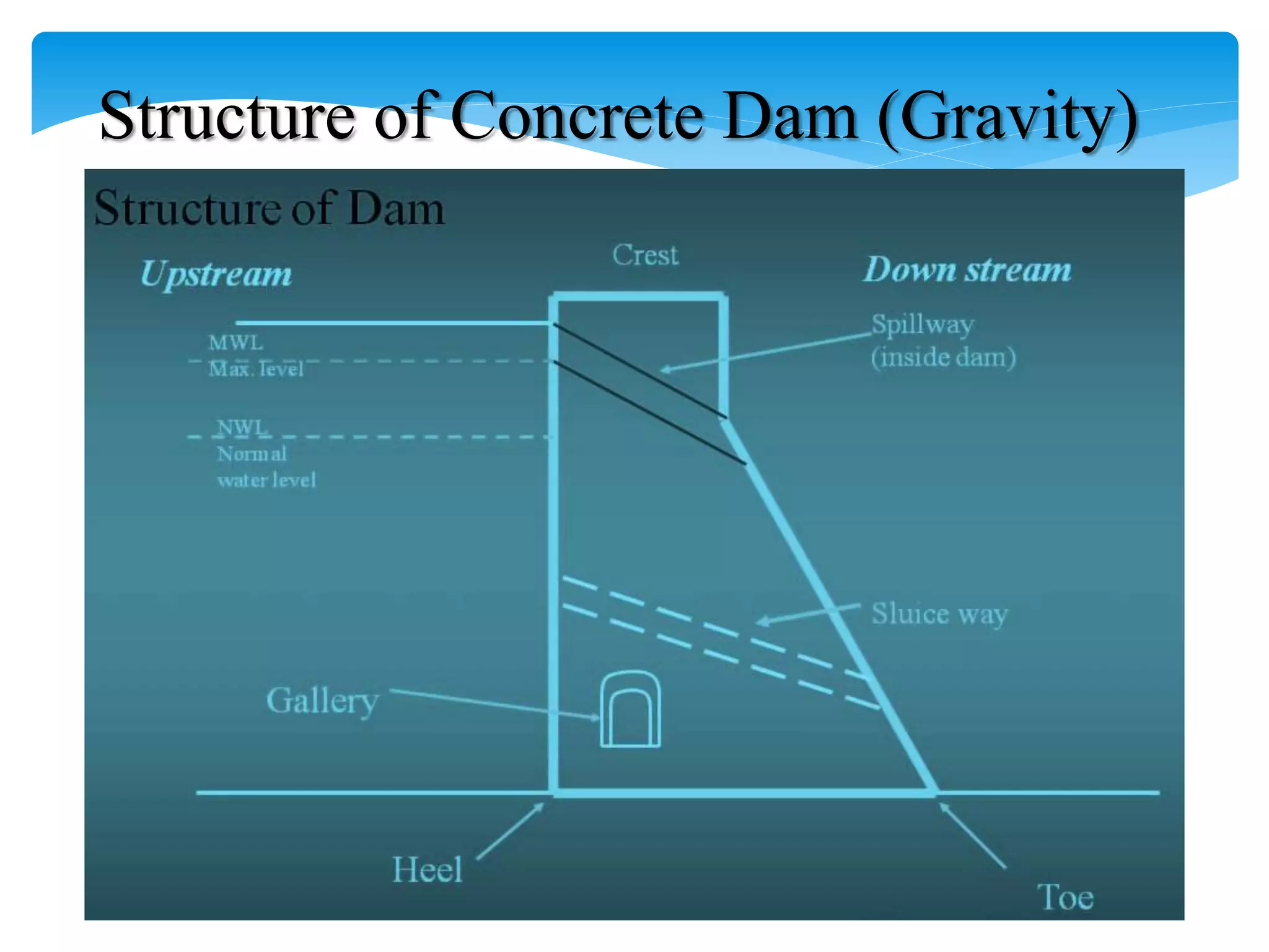 Hydraulics structures | PPTX