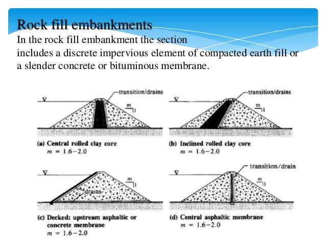 Hydraulics structures