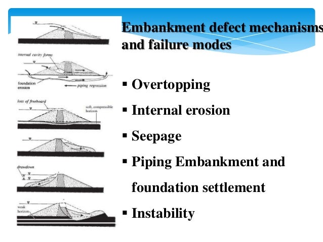Hydraulics structures
