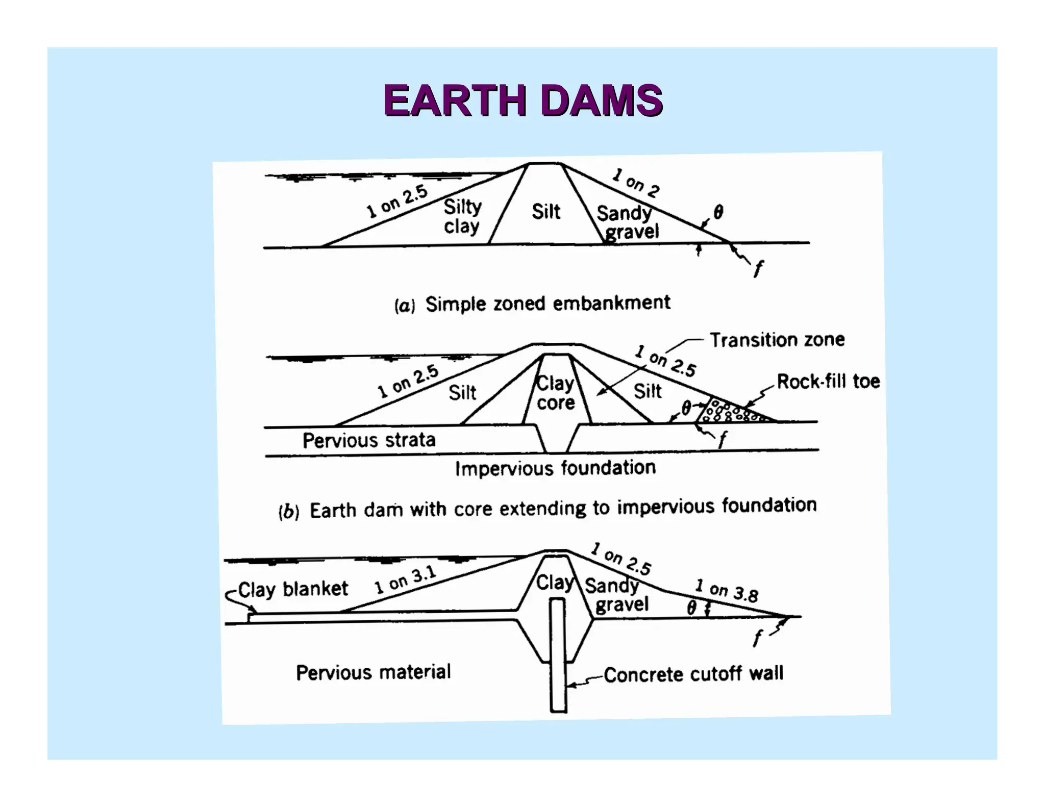 Hydraulics Structures-Dams selection.pdf