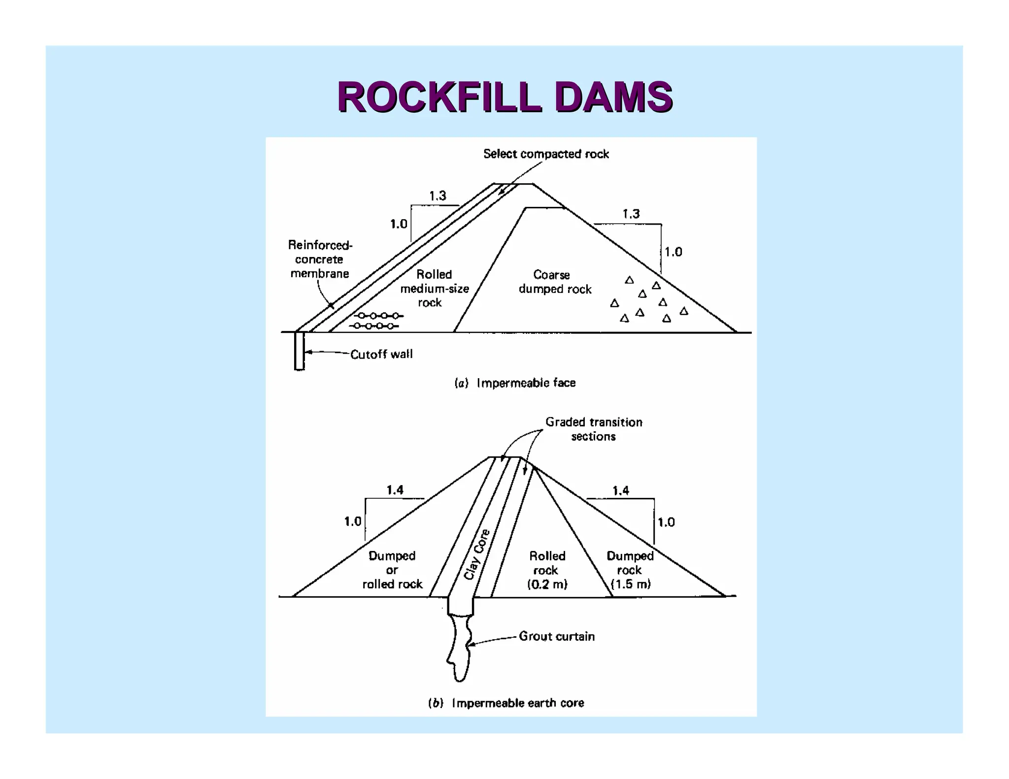 Hydraulics Structures-Dams selection.pdf
