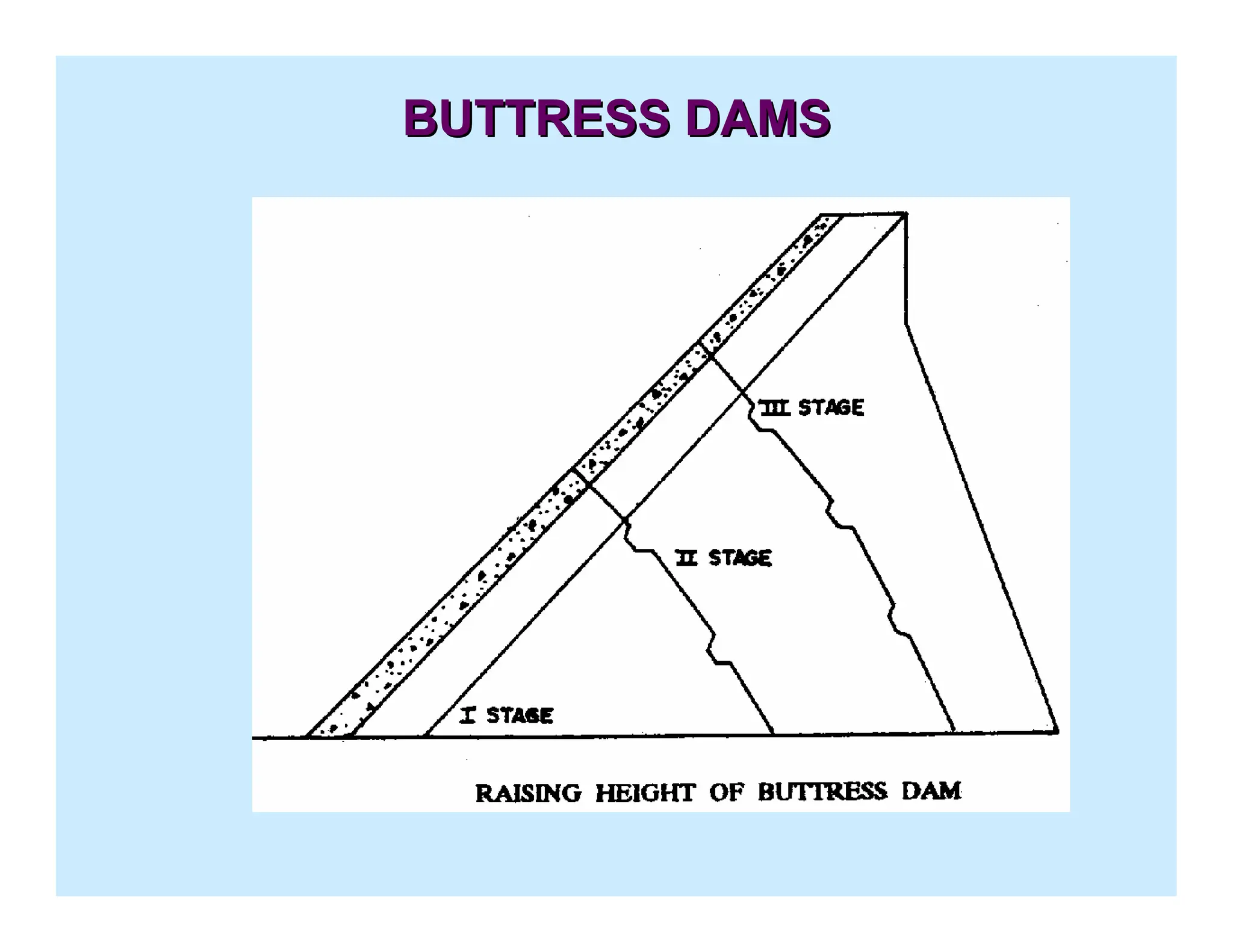 Hydraulics Structures-Dams selection.pdf
