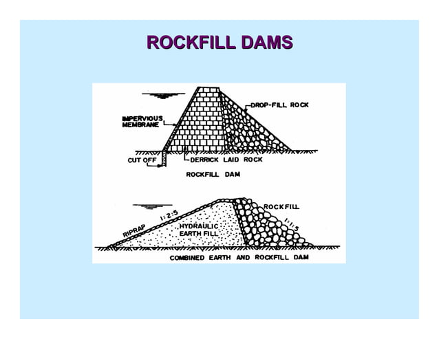 Hydraulics Structures-Dams selection.pdf