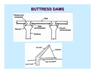 Hydraulics Structures-Dams selection.pdf