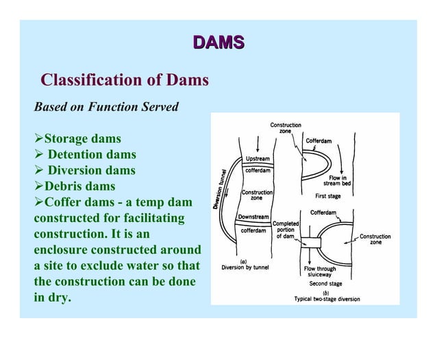Hydraulics Structures-Dams selection.pdf