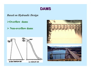 Hydraulics Structures-Dams selection.pdf