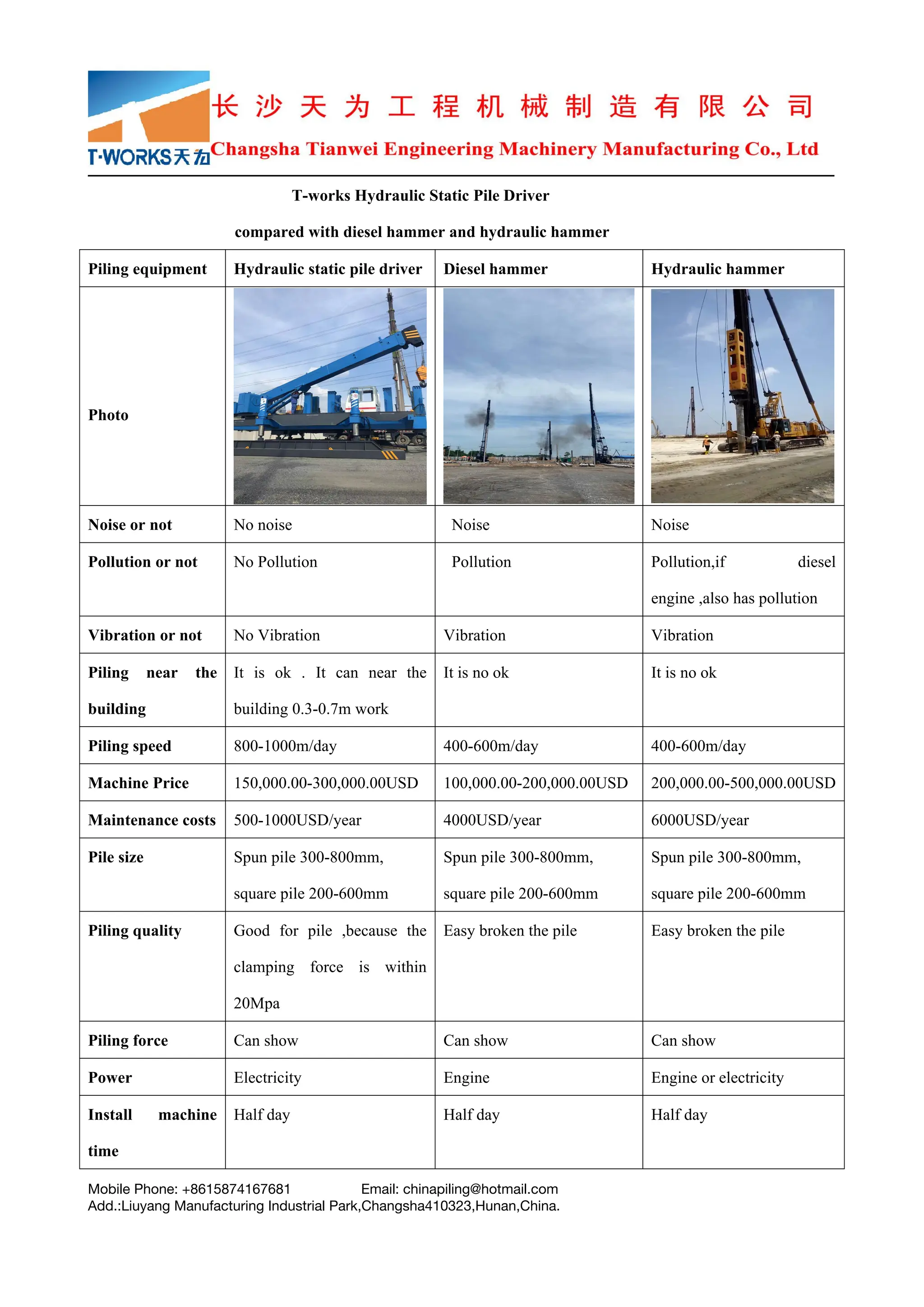 hydraulic static pile driver.pdf