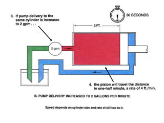 Basic hydraulic's laws and elements training.ppt