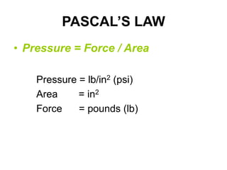Basic hydraulic's laws and elements training.ppt