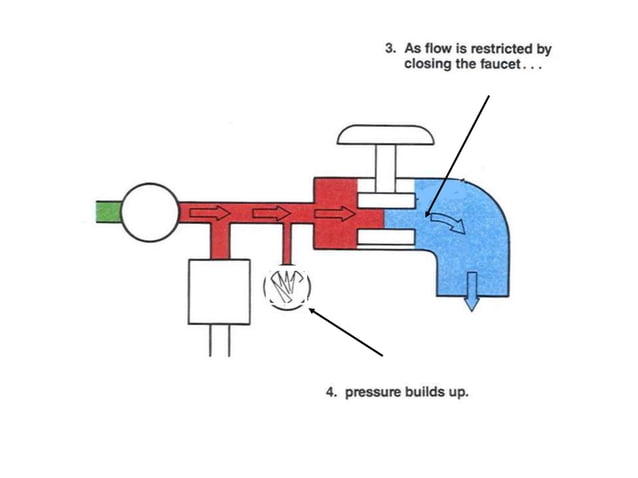 Basic hydraulic's laws and elements training.ppt