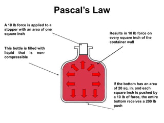 hydraulic valves training and presentation | PPT