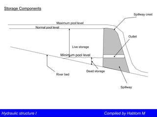 AAAAAAAAAAAAAHydraulic structure one .ppt