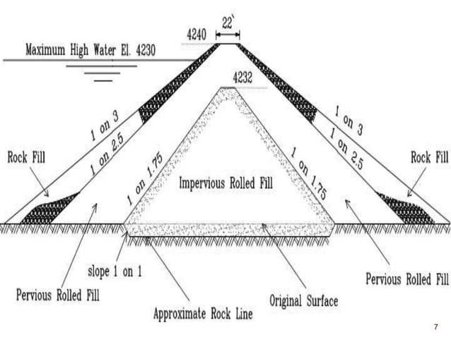 Hydraulic structures | PPTX | Civil Engineering Industry | Industries