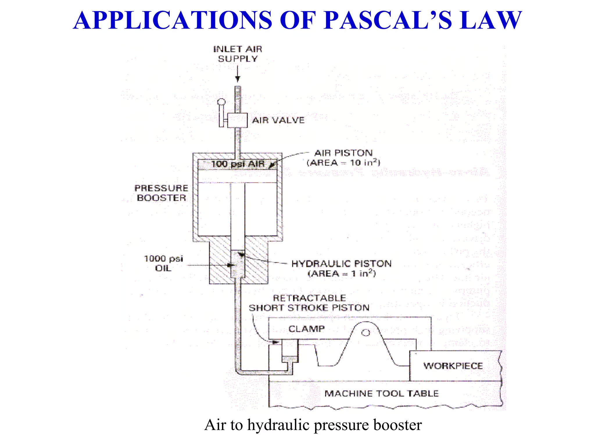 Hydraulics_Unit-1.pdf