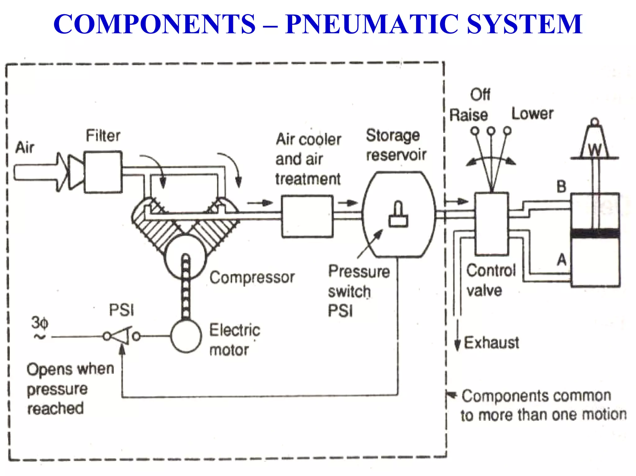 Hydraulics Unit 1 Pdf