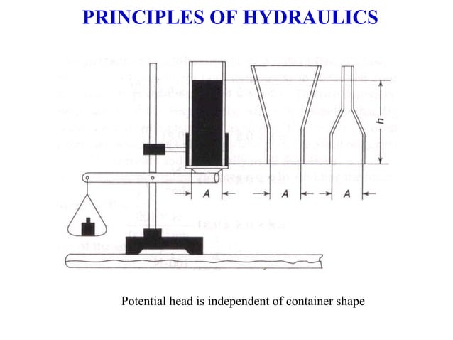 Hydraulics_Unit-1.pdf
