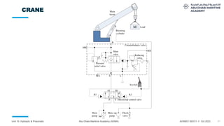 Hydraulic symbols for Marine Engineering | PPT