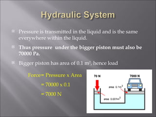 Hydraulic system | PPT