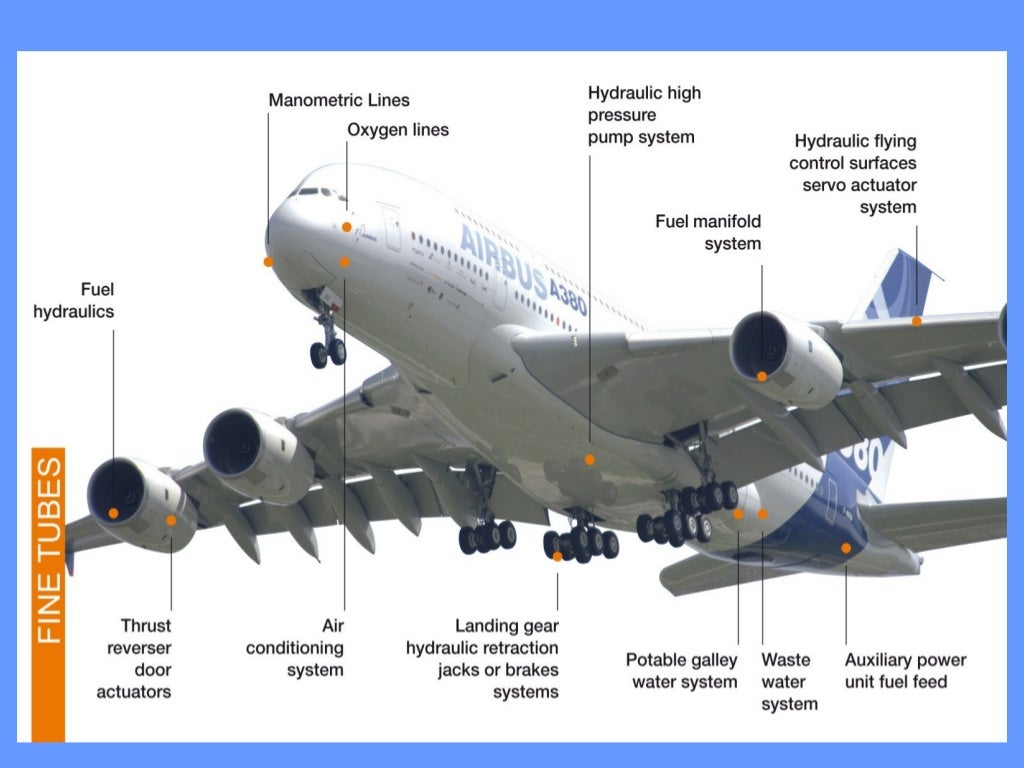 Hydraulic System of Aircrafts