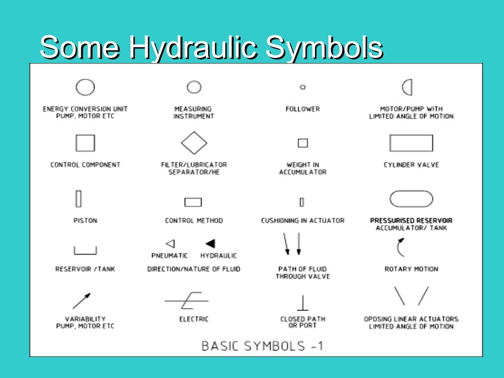 Hydraulic System of Aircrafts