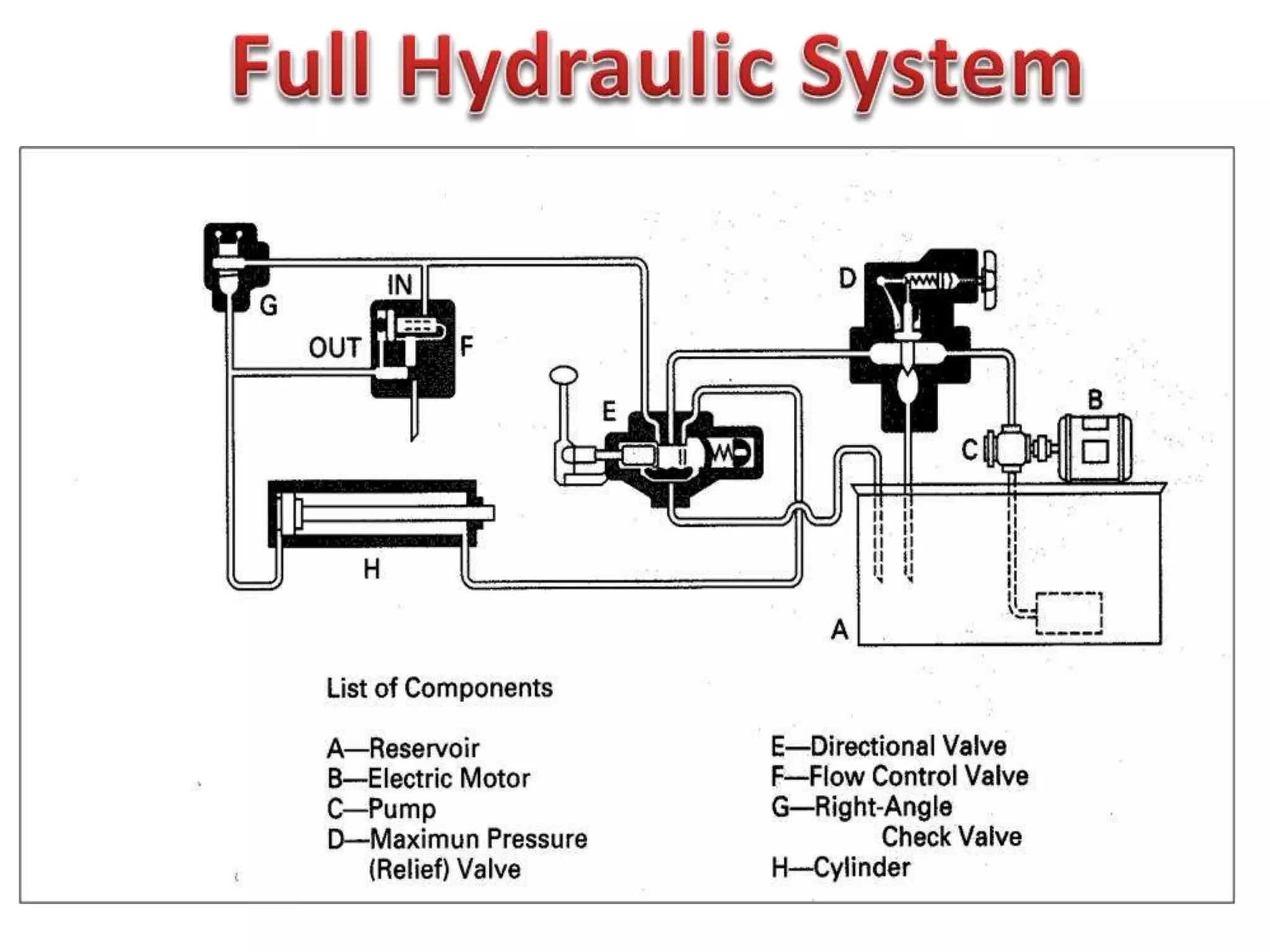 Hydraulic system | PPTX