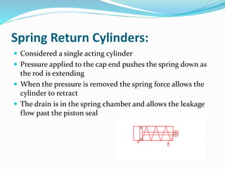 hydraulicsystem-151006111015-lva1-app6892.pptx