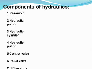 hydraulicsystem-151006111015-lva1-app6892.pptx