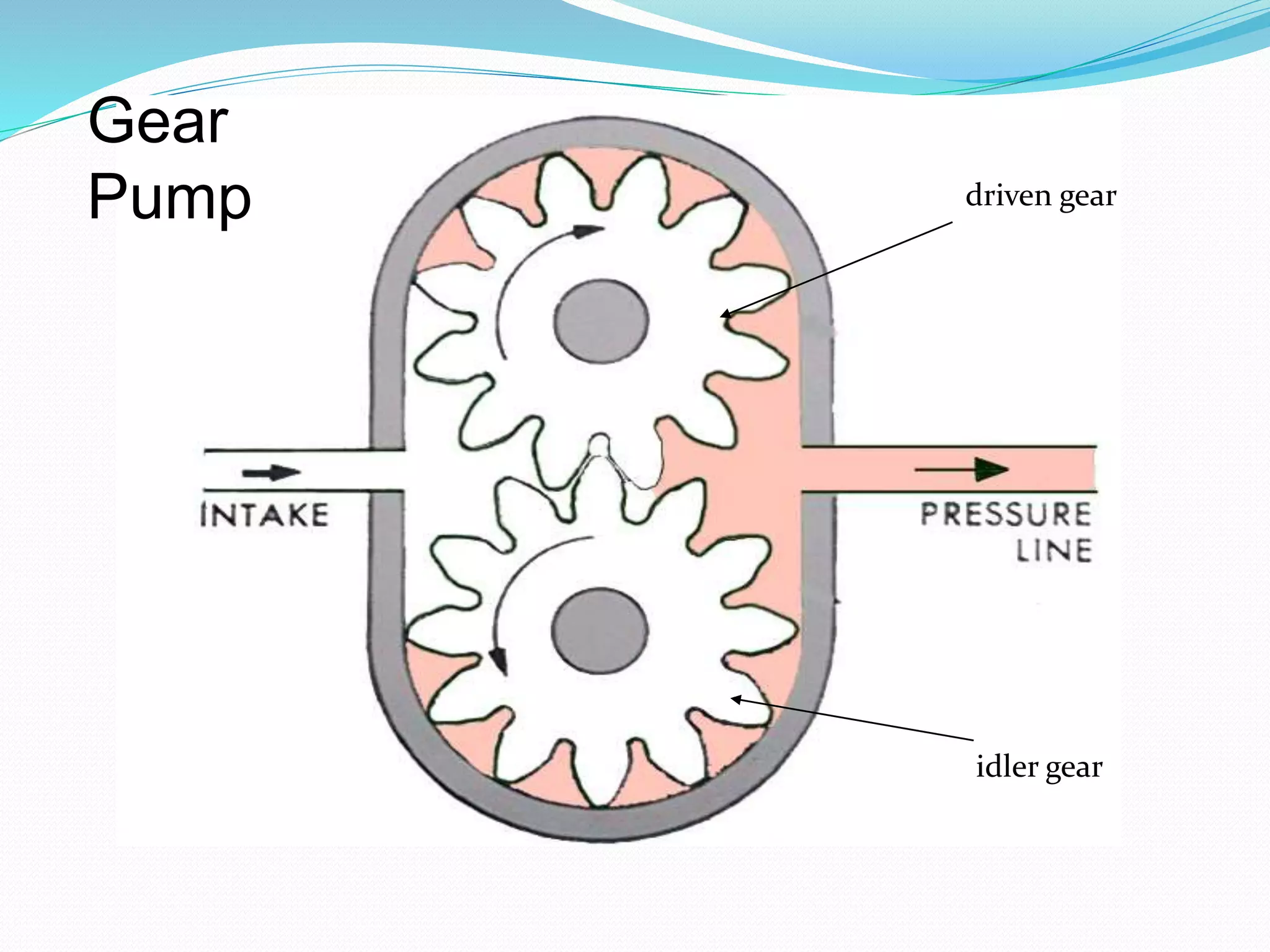 Hydraulic system | PPTX