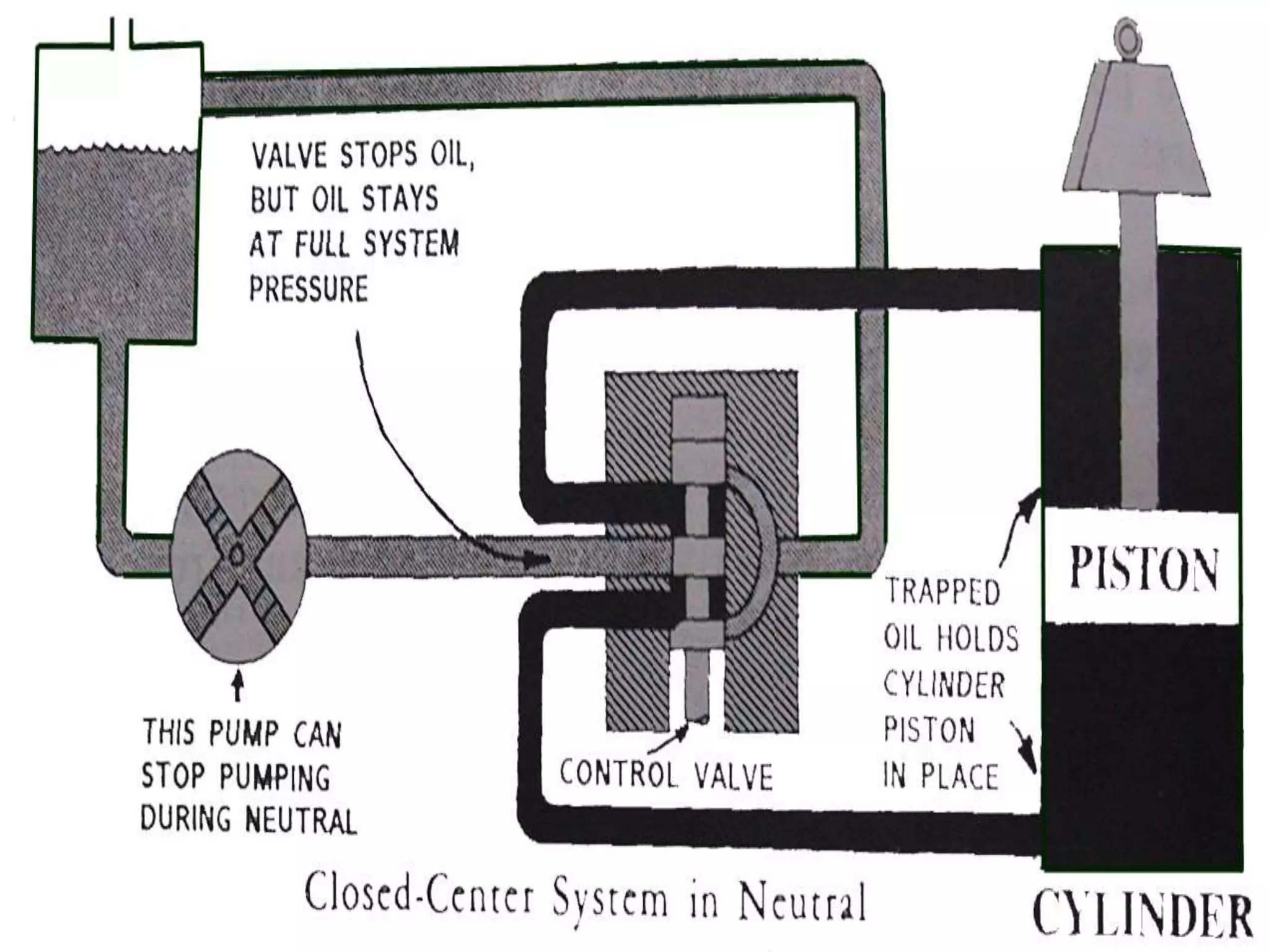 Hydraulic system | PPTX