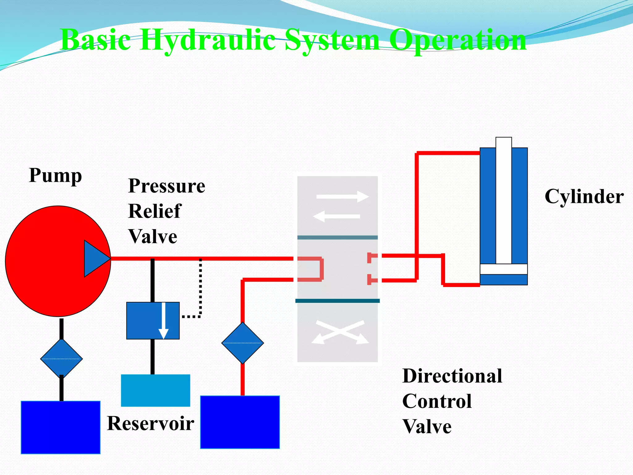 Hydraulic system | PPTX