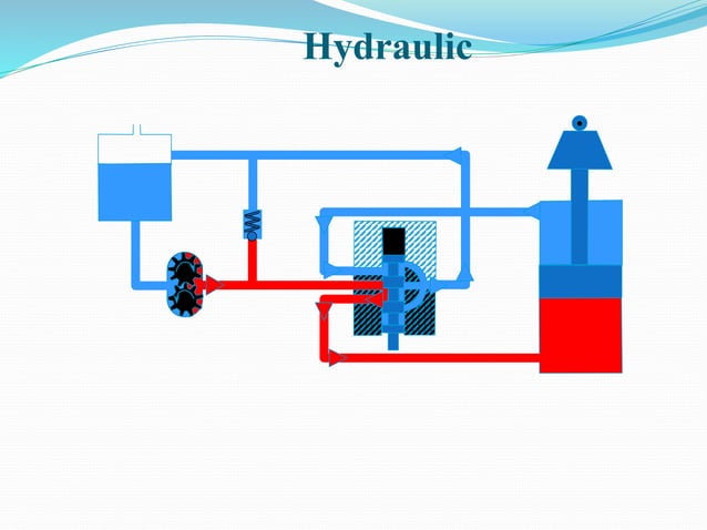 Hydraulic system | PPTX | Physics | Science