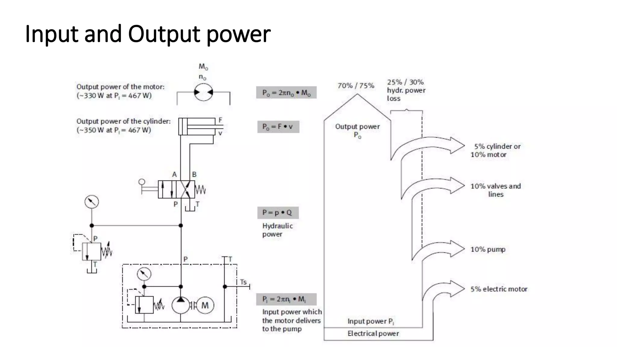 Hydraulic system | PDF
