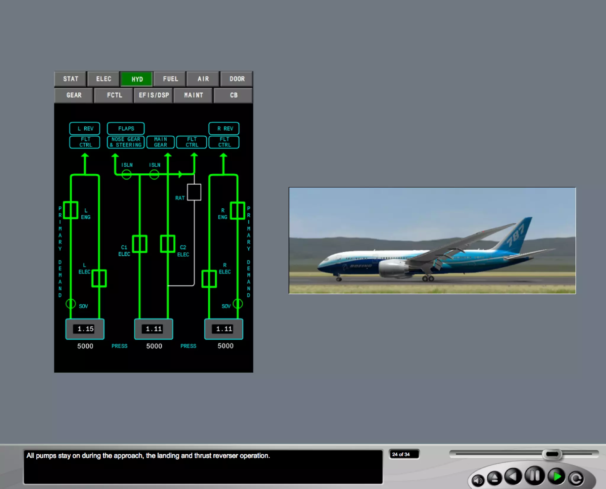 B787 Hydraulic system | PDF
