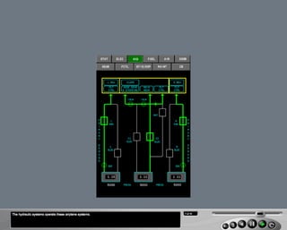 B787 Hydraulic system | PDF