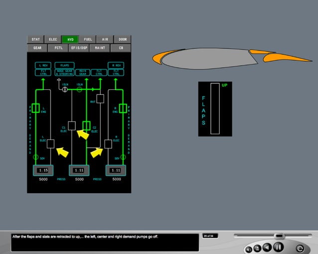 B787 Hydraulic system | PDF