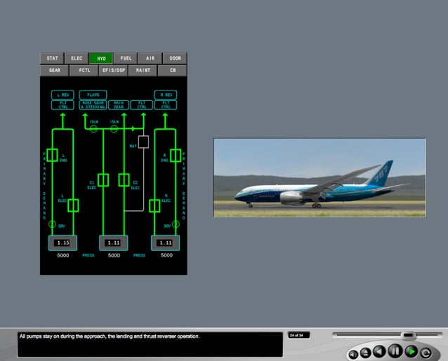 B787 Hydraulic system | PDF