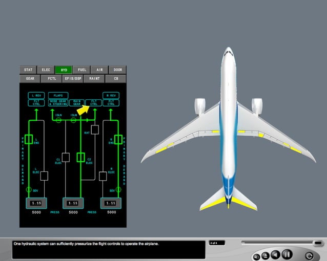 B787 Hydraulic system