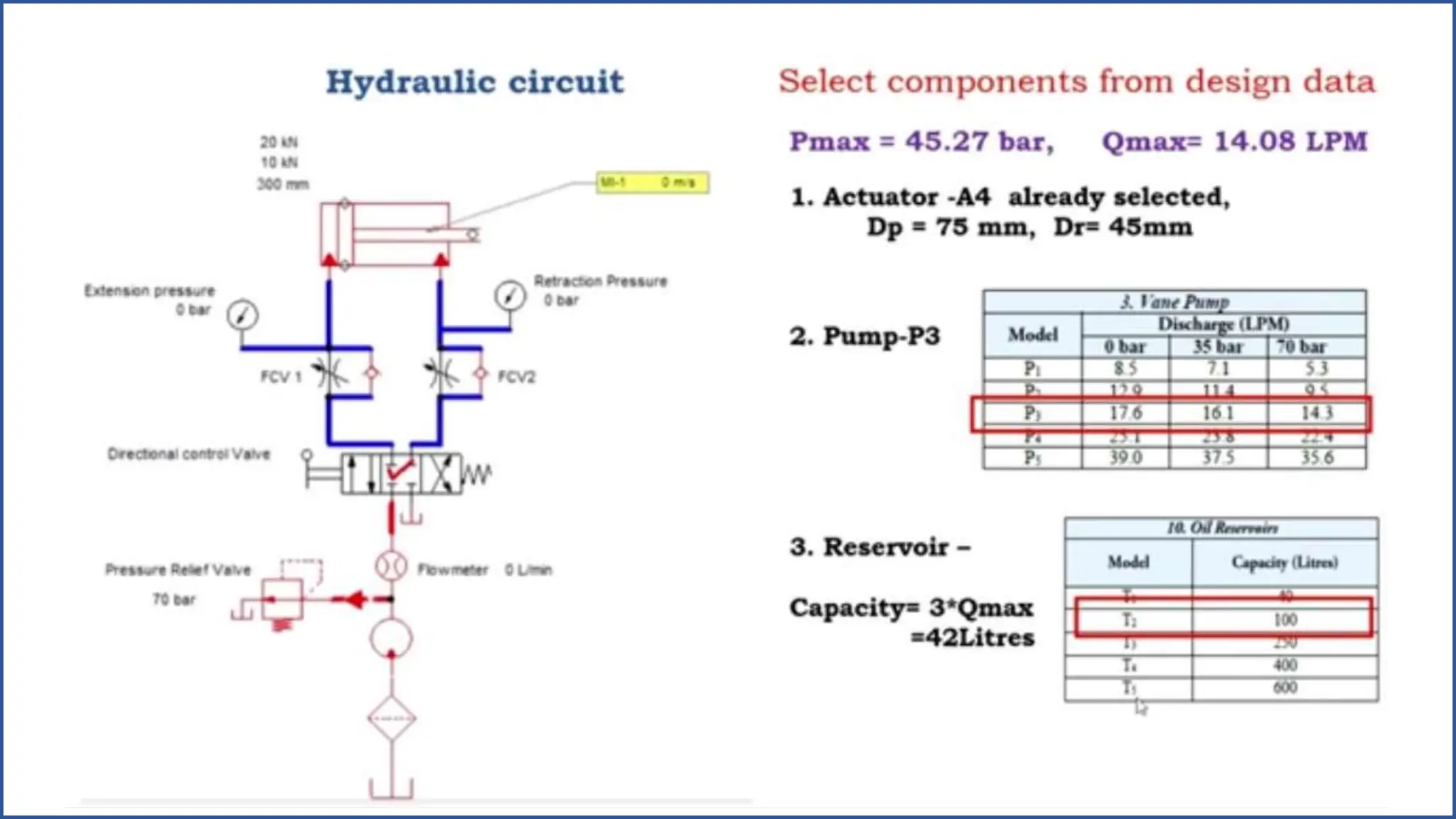 HYDRAULIC SYSTEM DESIGN from hydraulics .pptx
