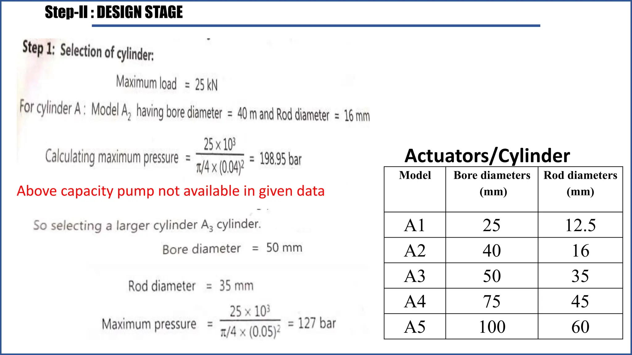 HYDRAULIC SYSTEM DESIGN from hydraulics .pptx