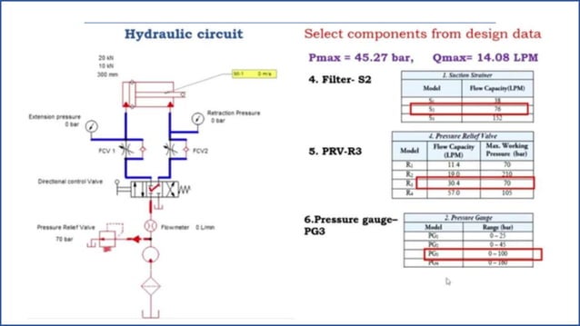 HYDRAULIC SYSTEM DESIGN from hydraulics .pptx | Physics | Science