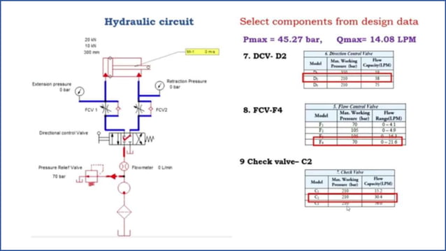 HYDRAULIC SYSTEM DESIGN from hydraulics .pptx | Physics | Science