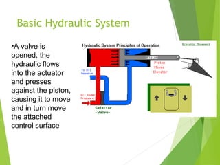 Basic hydraulic systems | PPT | Aviation Industry | Industries